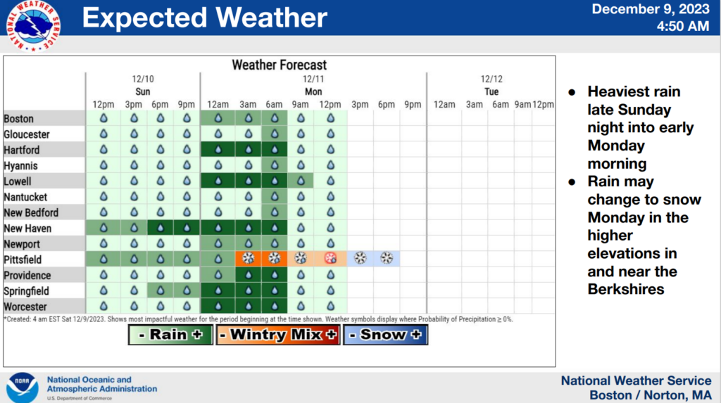 Storm to Bring High Winds to Cape Cod and the Islands Sunday Night into ...