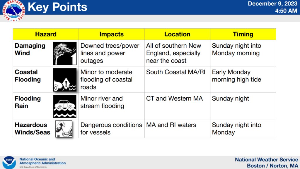 Storm to Bring High Winds to Cape Cod and the Islands Sunday Night into ...