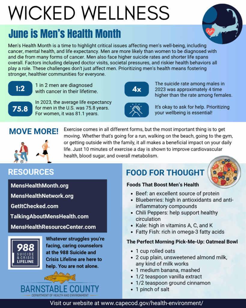 Wicked Wellness: June is Men's Health Month! - Barnstable County