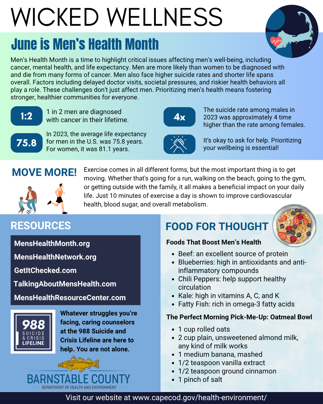 Wicked Wellness: June is Men's Health Month! - Barnstable County