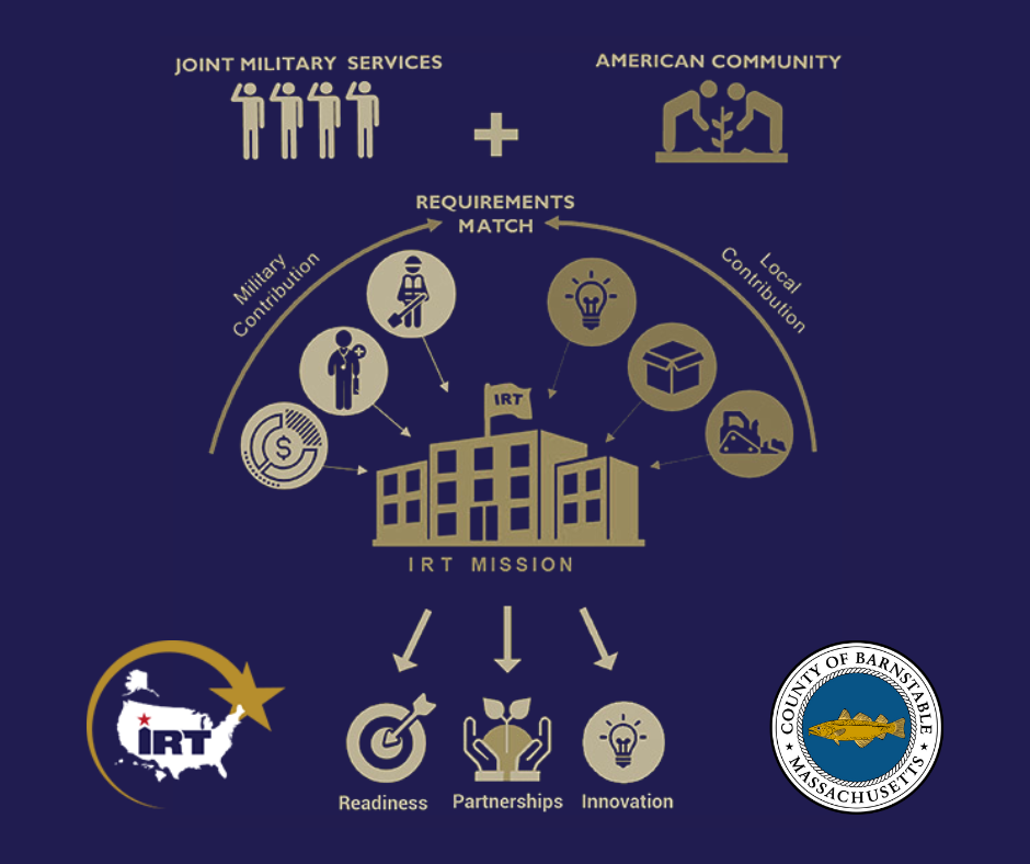 PUBLIC NOTICE Project: Cape Care - Barnstable County