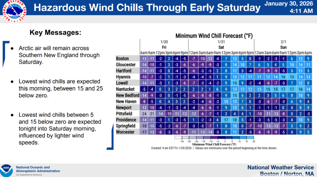 Weather Update for Barnstable County and Cape Cod | January 30, 2026, 6 ...